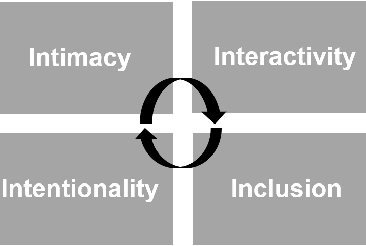 Meet Nancy Imbs, "Protocol School of Washington Walk of Fame" Star ...